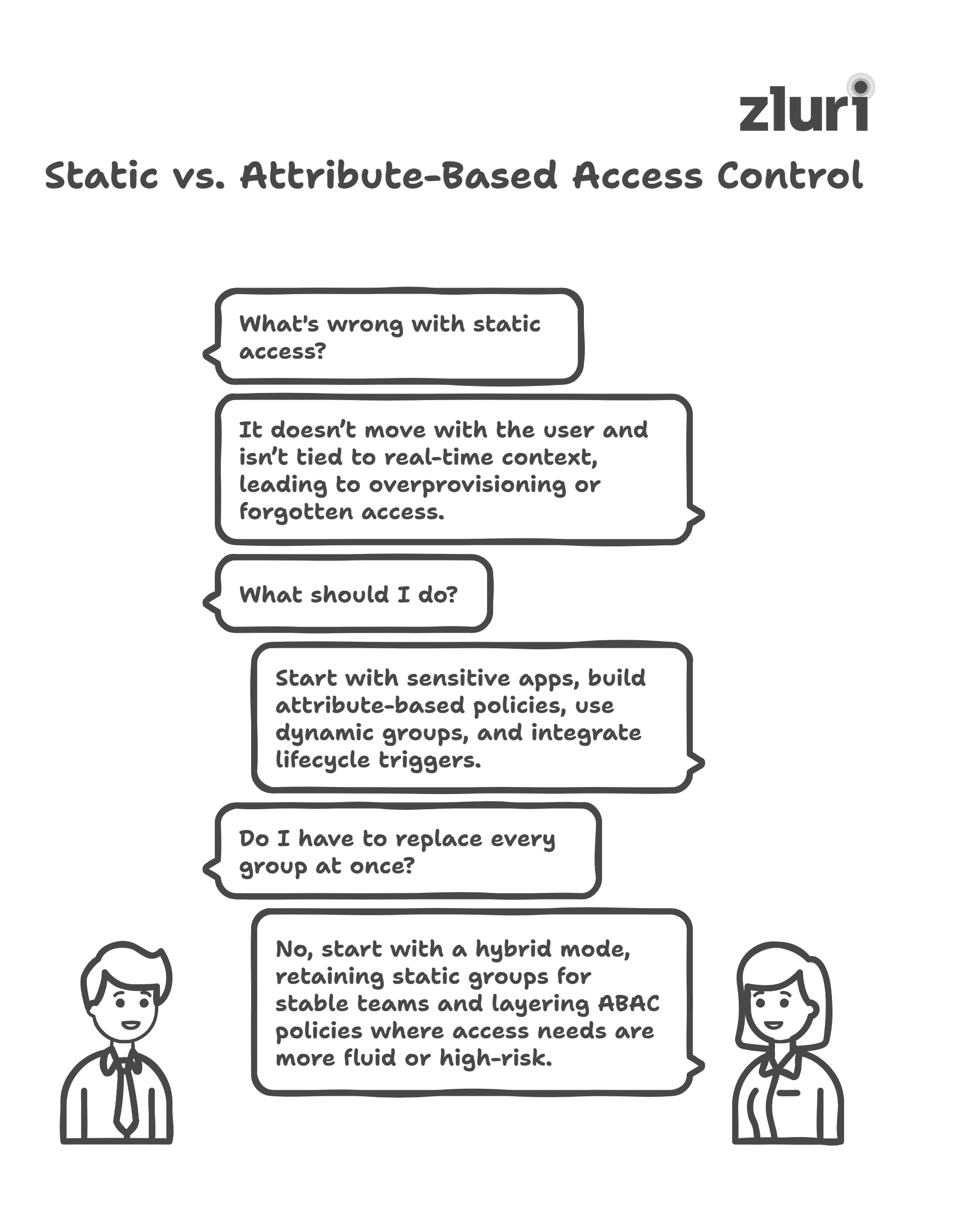 4 Ways to Reduce Risk in Group-Based Access Control | Zluri